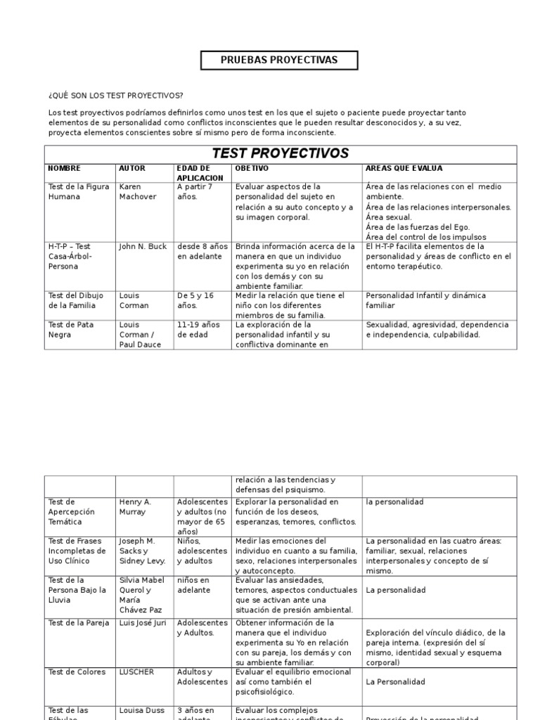 Lista de Test Proyectivos | PDF | Adultos | Adolescencia