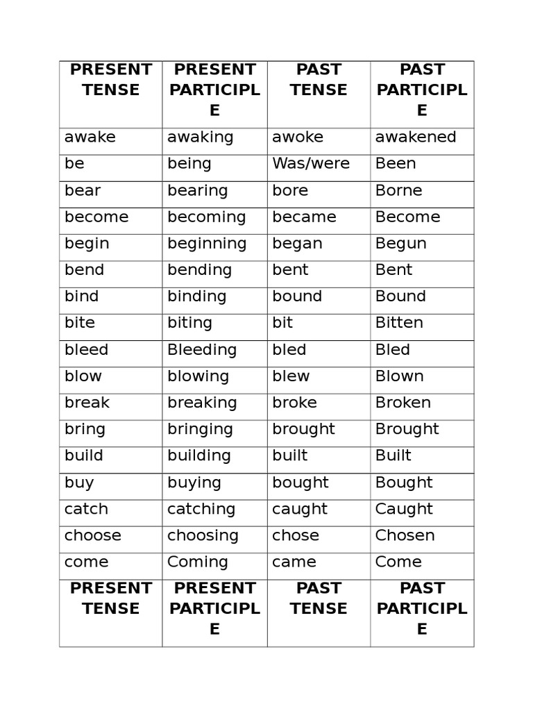 Present Tense Present Participl E Past Tense Past Participl E | PDF