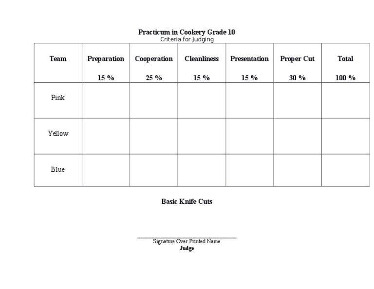 Judging Criteria for Cookfest | PDF