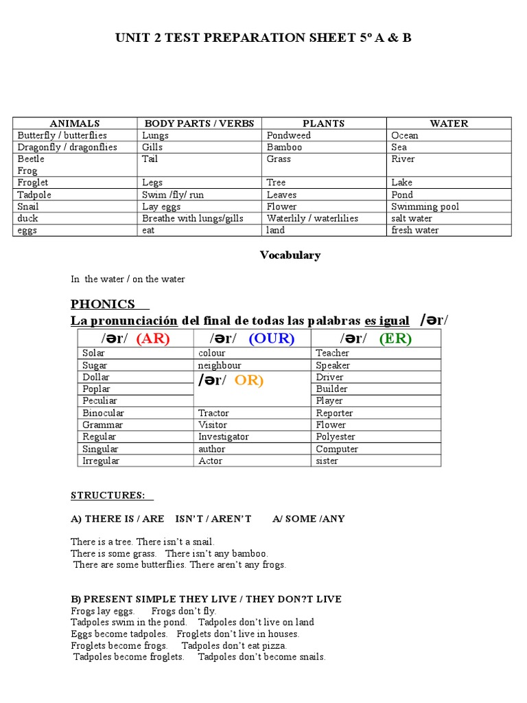 Wonder 5 Unit 2 Test Preparation Sheet | PDF | Language Arts ...