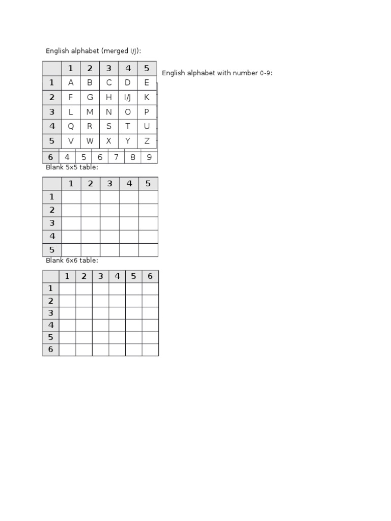 Polybius Squares | PDF