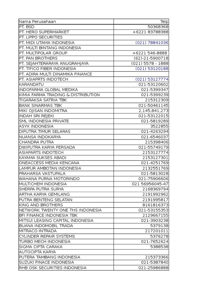 Database Perusahaan | PDF