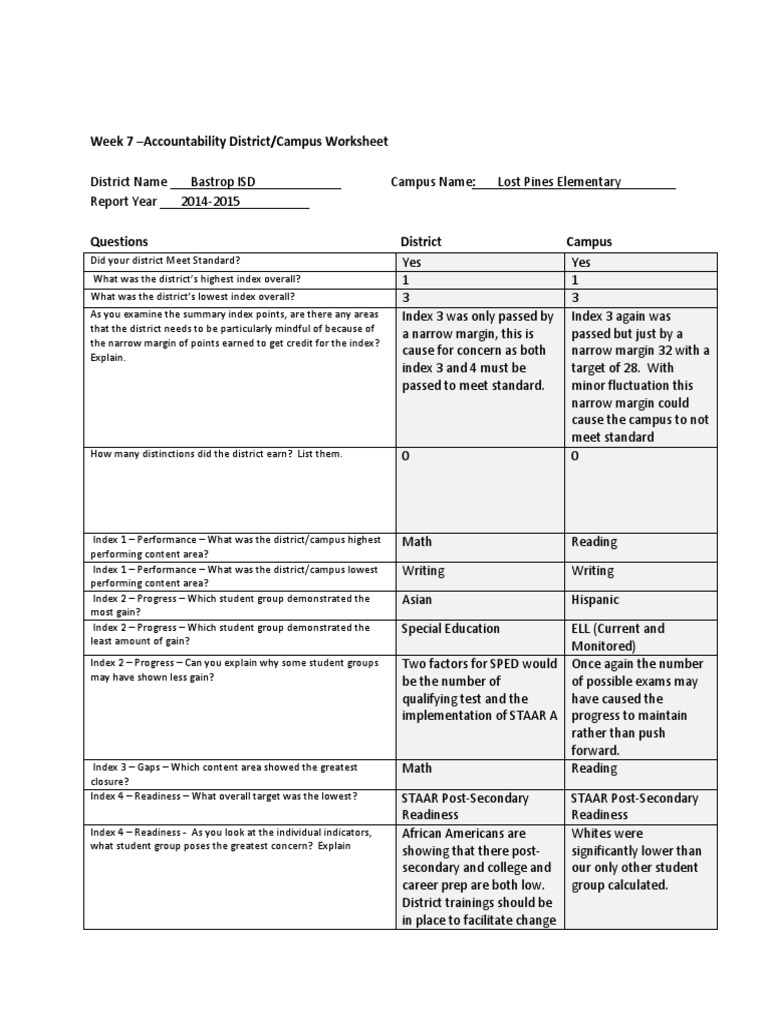 Week 7 - Accountability District/Campus Worksheet | PDF | Higher ...