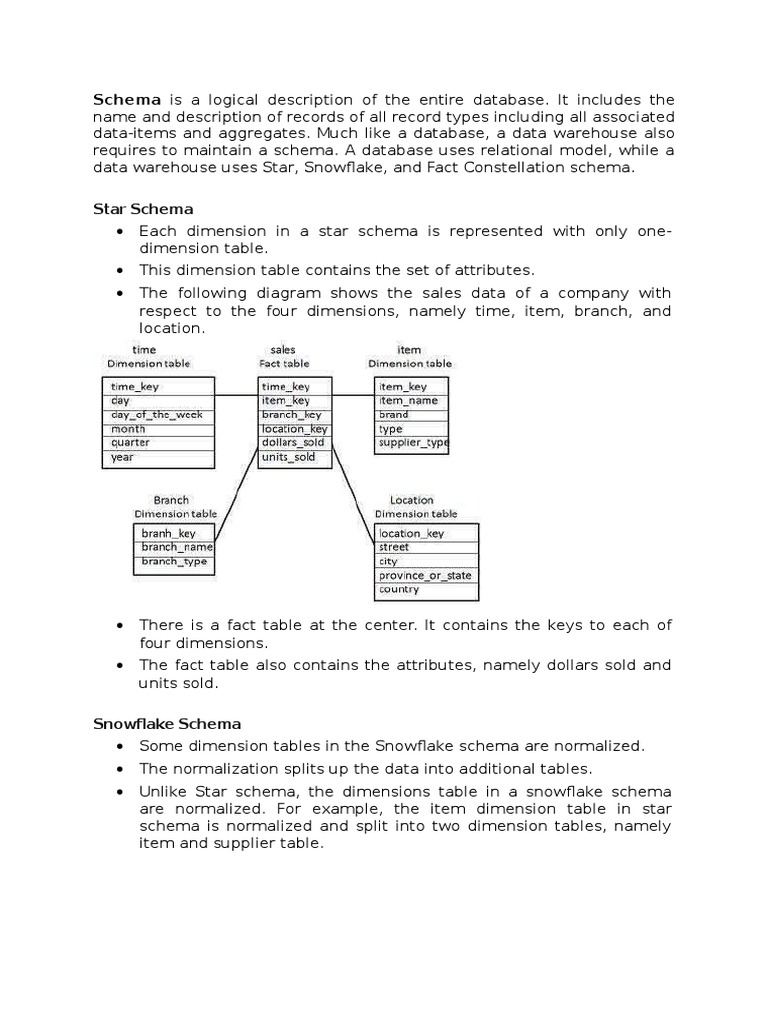 Schema Is A Logical Description of The Entire Database | Download Free ...
