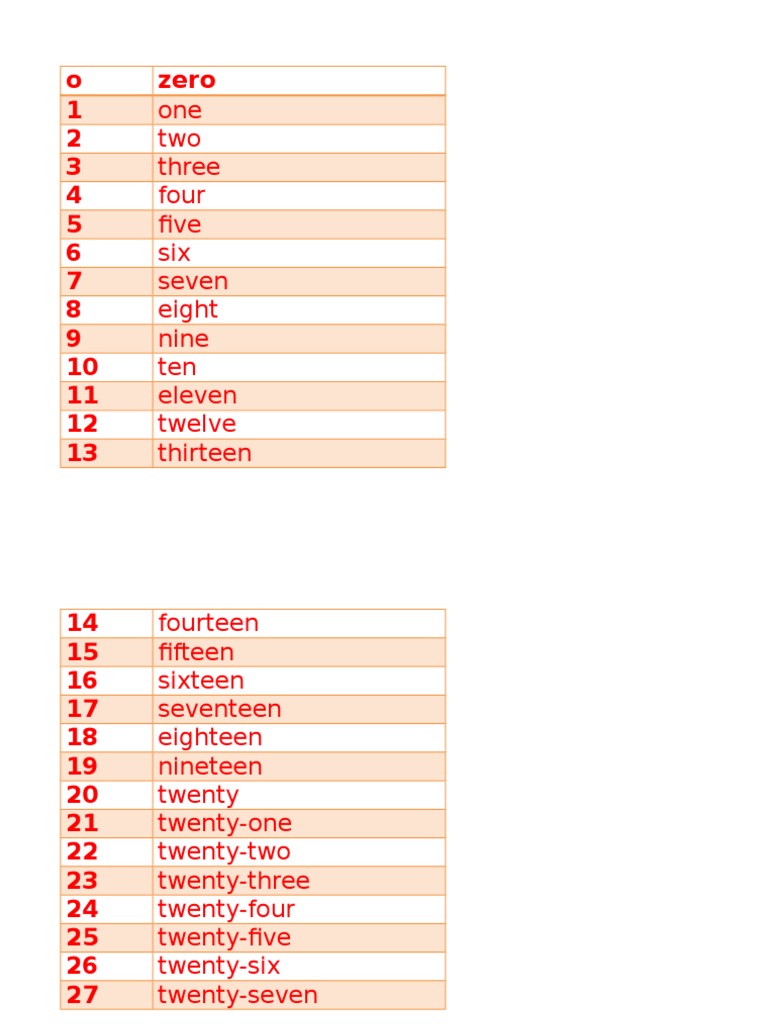 One Two Three Four Five Six Seven Eight Nine Ten Eleven Twelve Thirteen ...