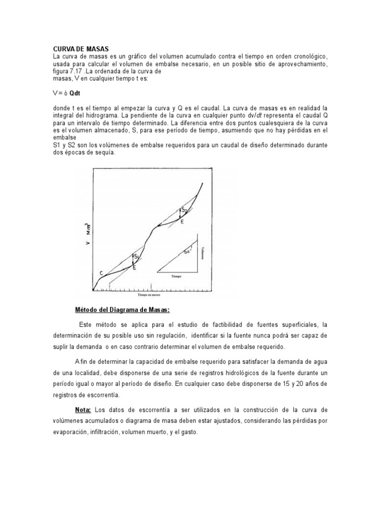 Curva Masa | PDF | Reservorio | Curva