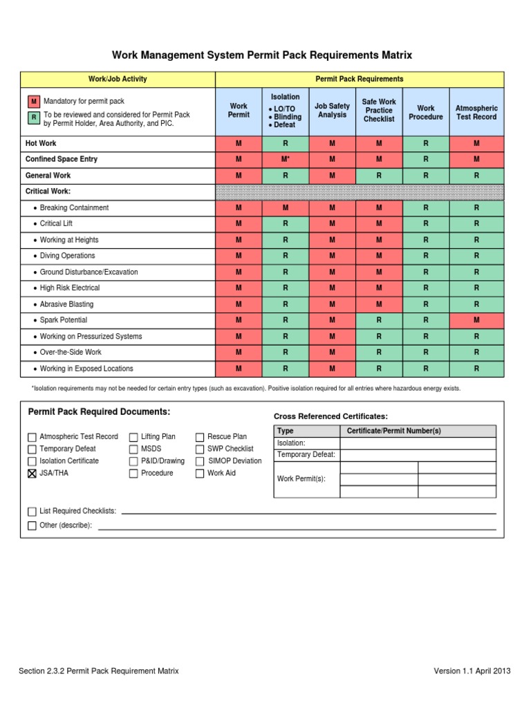 Permit Pack Req Matrix | PDF