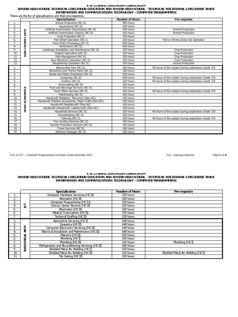ICT Computer Programming CG | PDF | Occupational Safety And Health ...