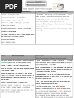 Exploratory Spanish Curriculum Overview | PDF | Linguistics | Languages