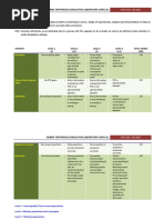Eggs Recipe Rubric | PDF