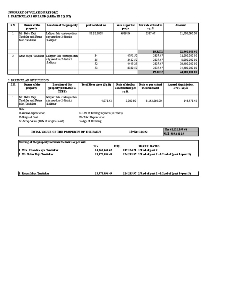 Valuation Format