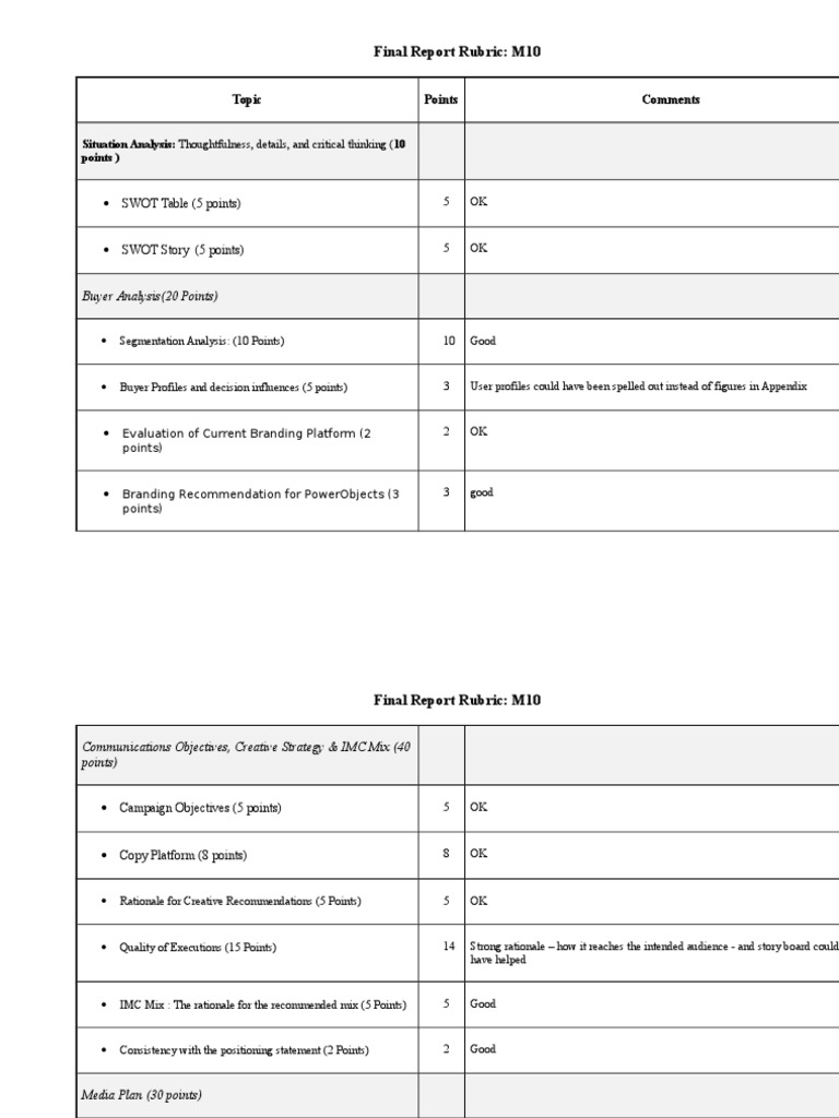 Final Report Rubric M10 RJ | PDF