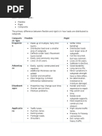 Understanding Borrow Materials in Construction | PDF