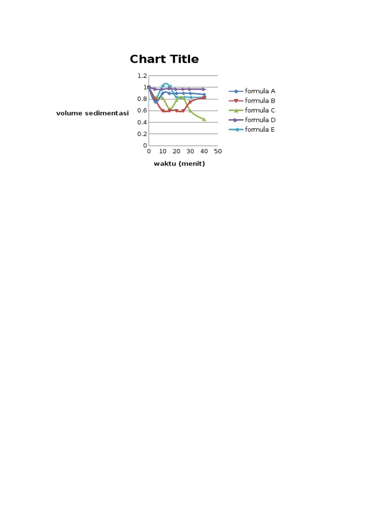 Chart Title: Volume Sedimentasi | PDF