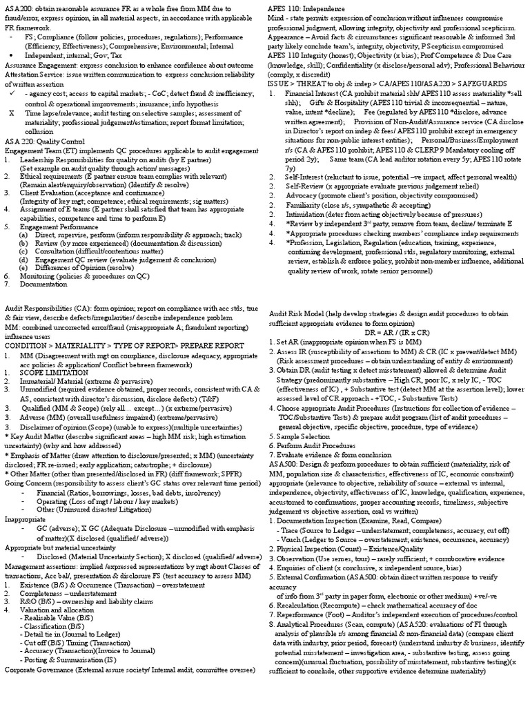 Cheat Sheet | PDF | Audit | Risk