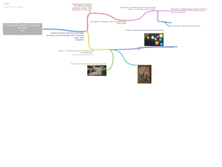 Norman Webb's Depth of Knowledge: 9th Grade Art 1 | PDF