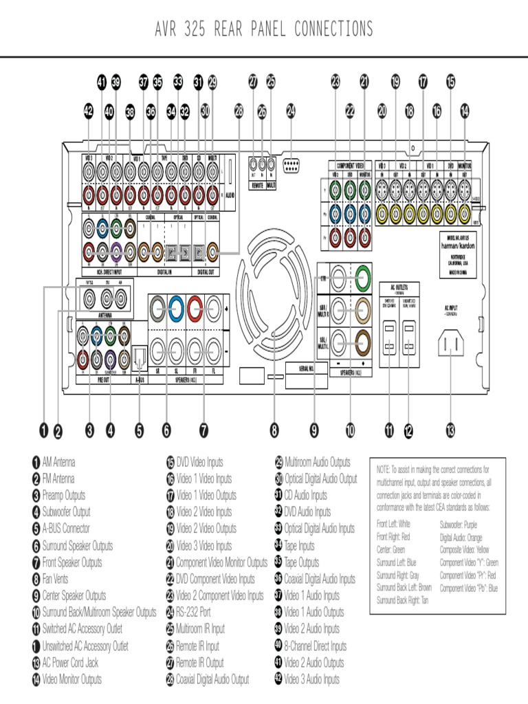 Avr 325 Rear Panel Connections: K J I H G F e D C B A ° Fi | PDF ...