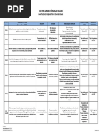 PGI-01-01 Matriz de Control de Documentos | PDF