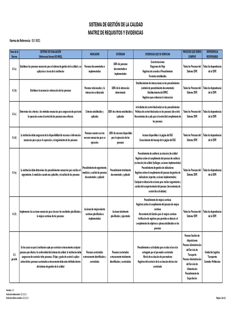 4. Matriz de Requisitos SGC.pdf | Gestión de la calidad | Calidad ...
