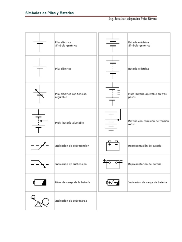 Símbolos de Pilas y Baterías | PDF | Cantidad | Tecnología energética