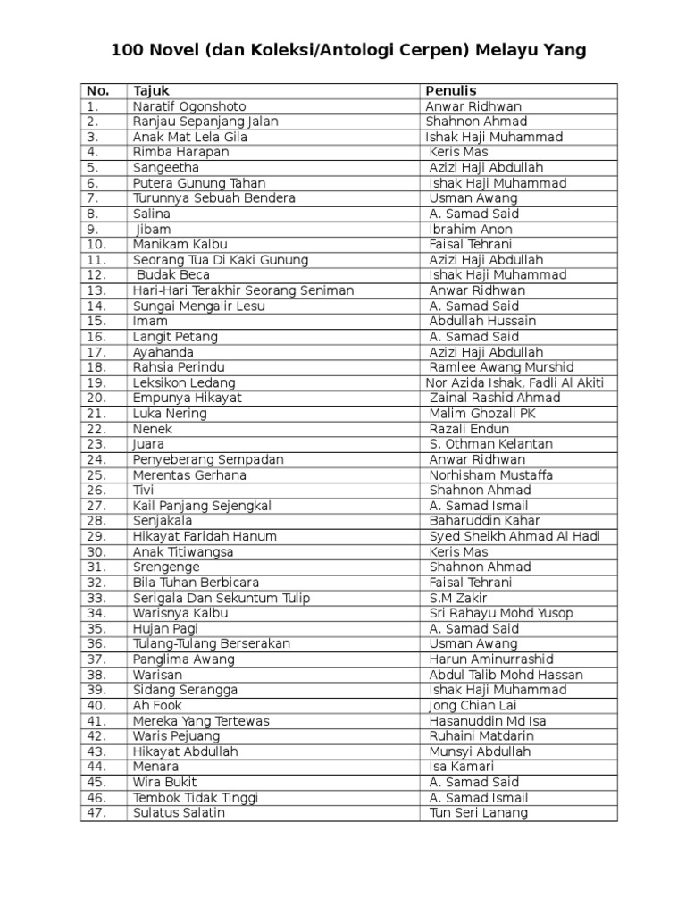 Senarai Buku-Buku Melayu | PDF