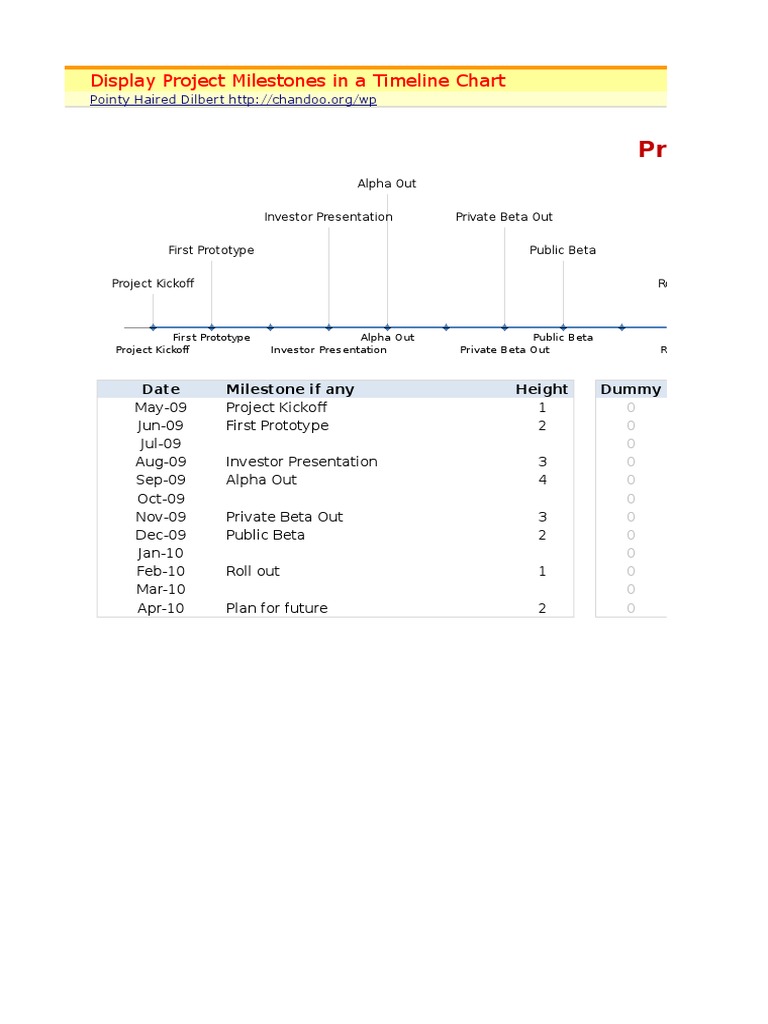Project Timeline | PDF
