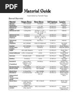 NWN2 Crafting Recipes Guide | PDF | Magician (Fantasy)