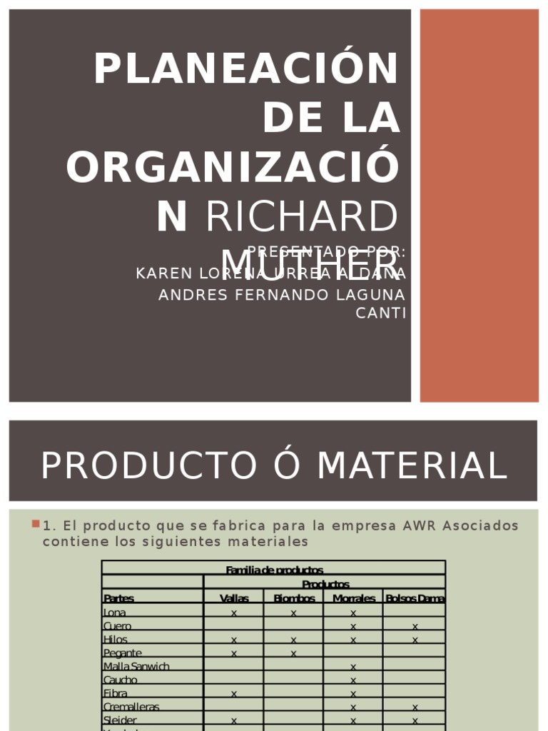 Principios de Richard Muther | PDF