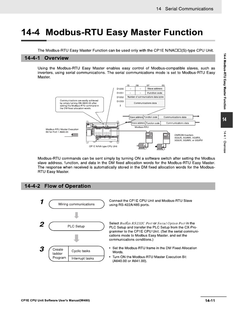 CP1E Modbus Easy Master | PDF