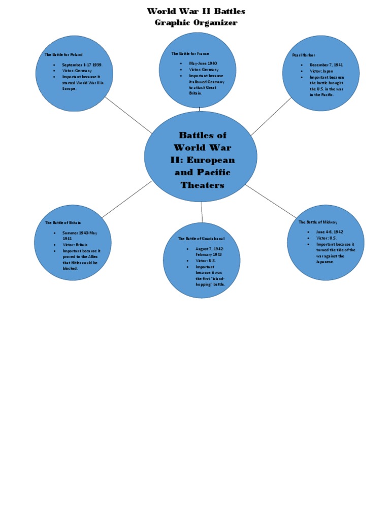 World War 2 Battles Graphic Organizer 1 | PDF
