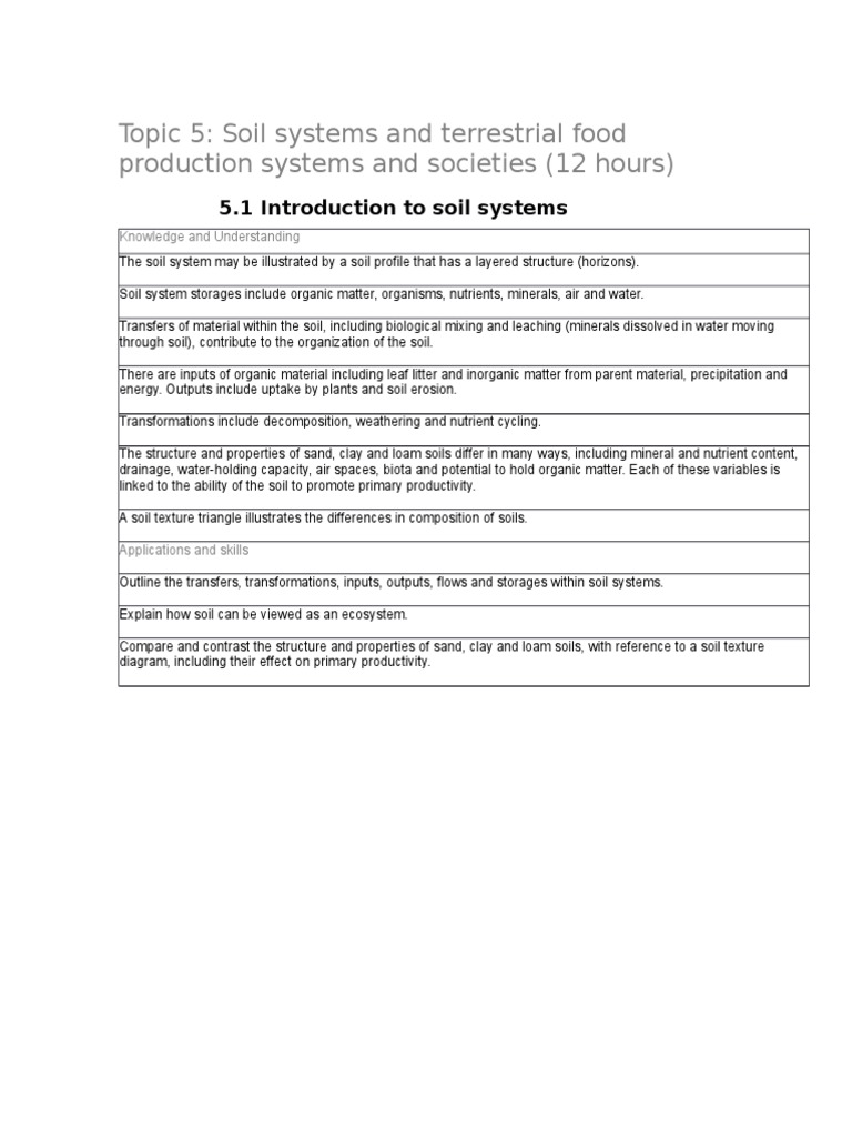 Summary From Ess Guide Topic 5 | PDF | Environmental Degradation | Soil
