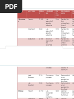 Rom Normal Values | PDF | Computers