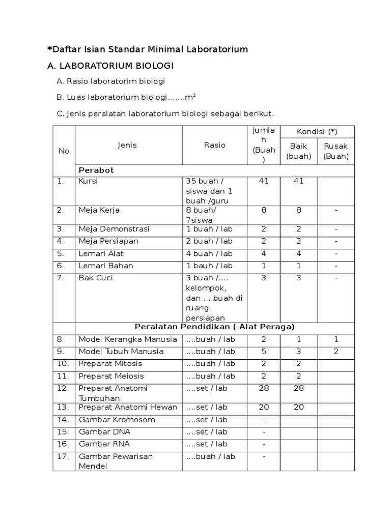 Daftar Inventaris Lab MAN 2 | PDF