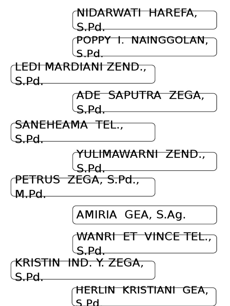 Format Nama Map Guru | PDF | Griya & Taman