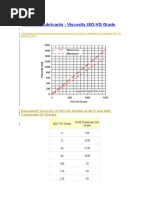 SAE Viscosity Grades - Viscosity Table and Viscosity Chart | PDF ...