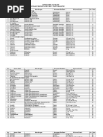 Pengelolaan Obat LASA/NORUM | PDF