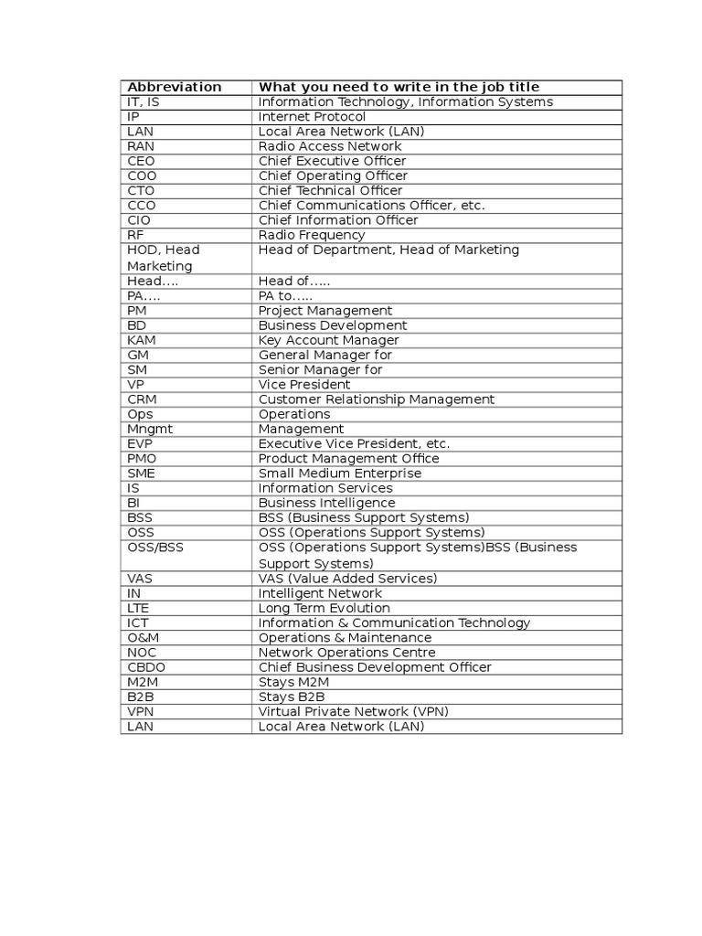Abbreviation What You Need To Write in The Job Title | PDF | Computers