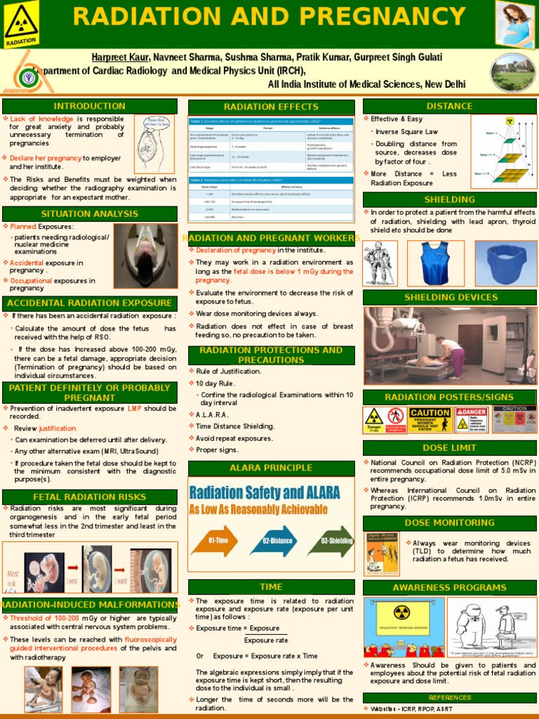 Poster 1 | Download Free PDF | Radiation Protection | Absorbed Dose