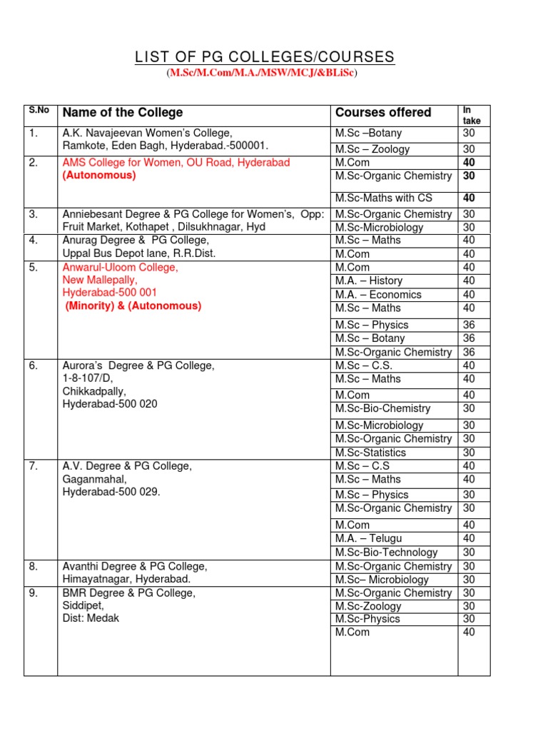 2 List of PG Courses | PDF | Educational Assessment And Evaluation ...