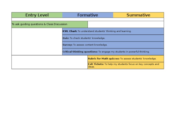 Assessment Strategies for Student Learning | PDF