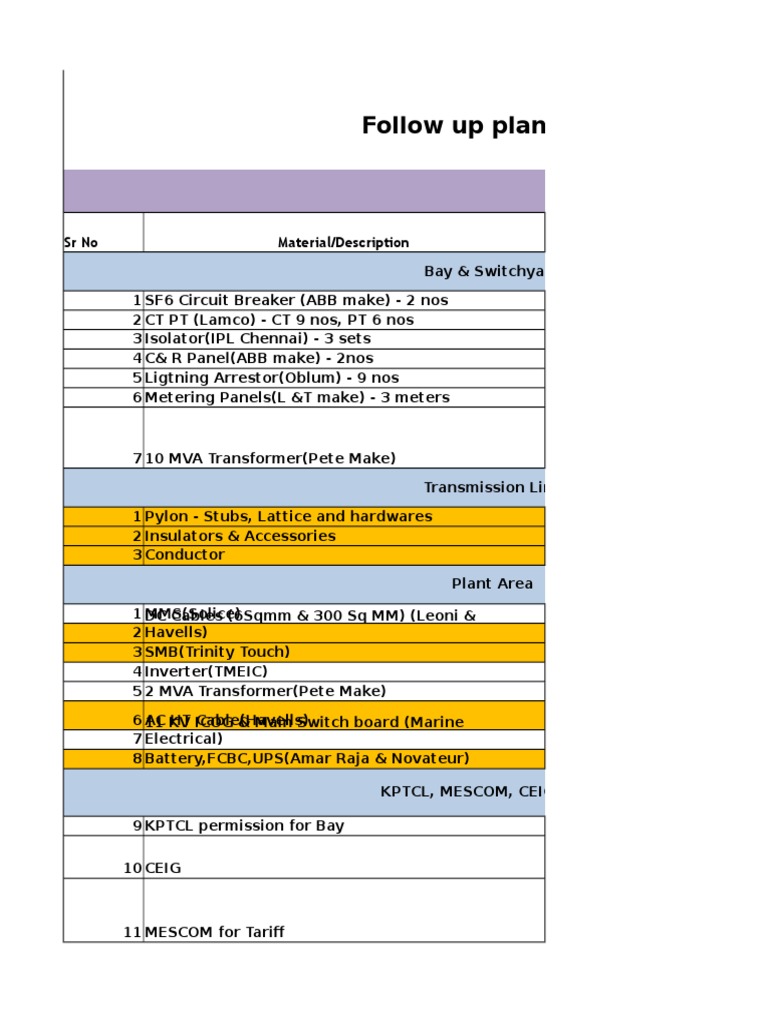Follow Up Plan - SOS | PDF | Electrical Substation | Electric Power
