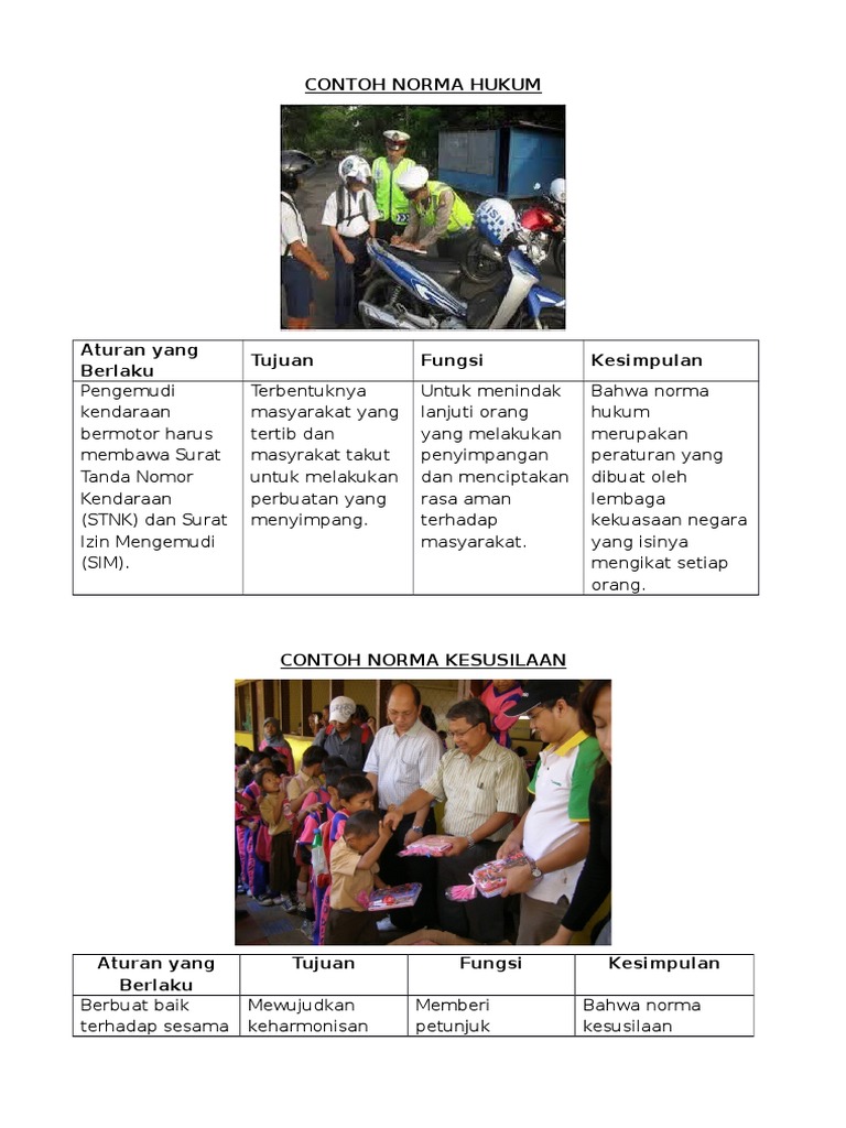 Contoh Norma Dan Gambar | PDF