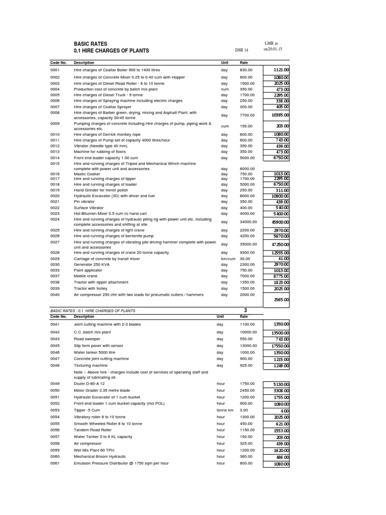Basic Rates 0.1 Hire Charges of Plants: Code No. Description Unit Rate ...