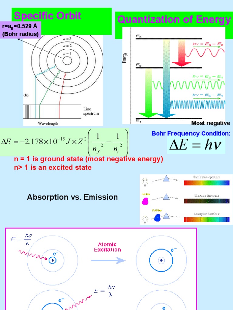 Quantization of Energy Specific Orbit Radii: N N Z J E | PDF ...