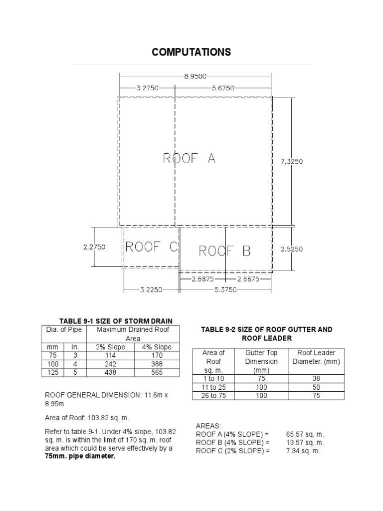 Computations: Table 9-1 Size of Storm Drain Table 9-2 Size of Roof ...