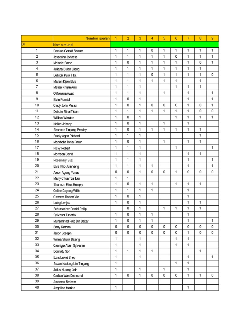 Template Latihan | PDF