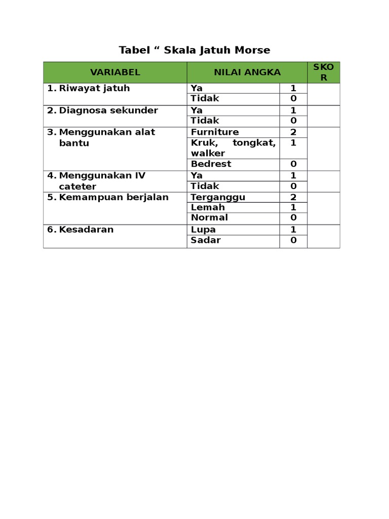 Tabel Skala Jatuh Morse | PDF | Kesehatan Holistik