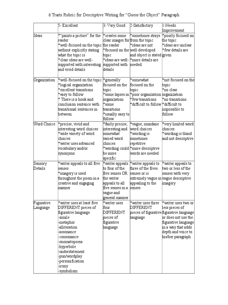6 Traits Rubric For Descriptive Writing For "Guess The Object ...