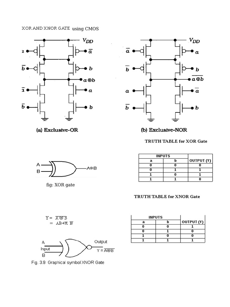 Xor and Xnor Gate Using CMOS: Inputs Output (Y) A B 0 0 0 0 1 1 1 0 1 1 ...