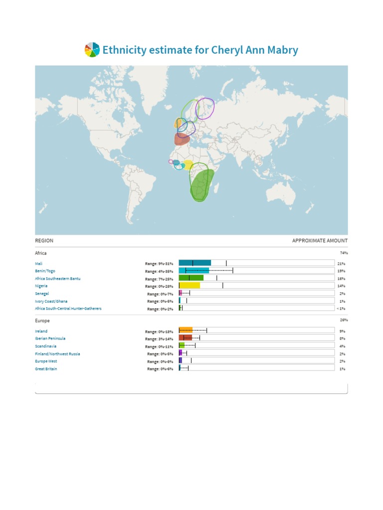 Cheryl Ann Mabry Ethnicity Estimate | PDF
